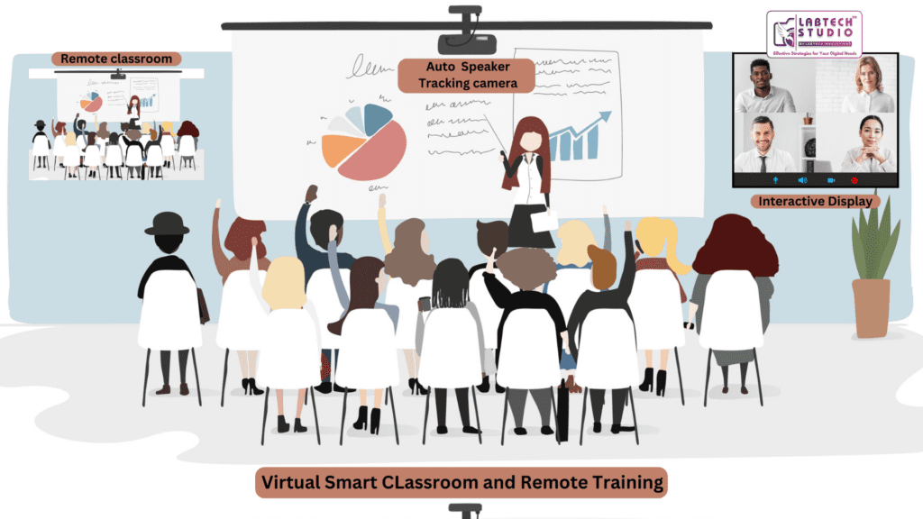 Best Smart Virtual Classroom Solutions with Labtech Studio